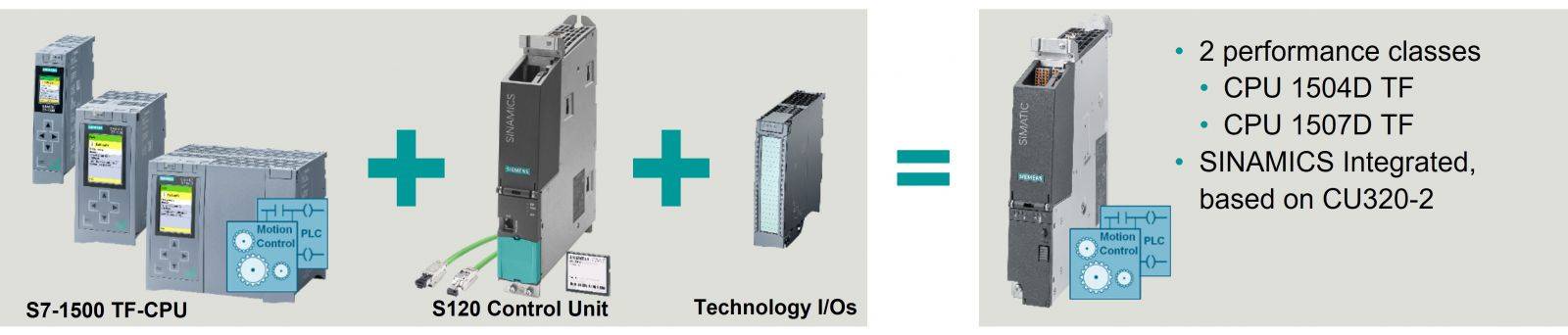 Siemens Solution Partner EndüstriMall - PLC , Drive , HMI, Otomasyon